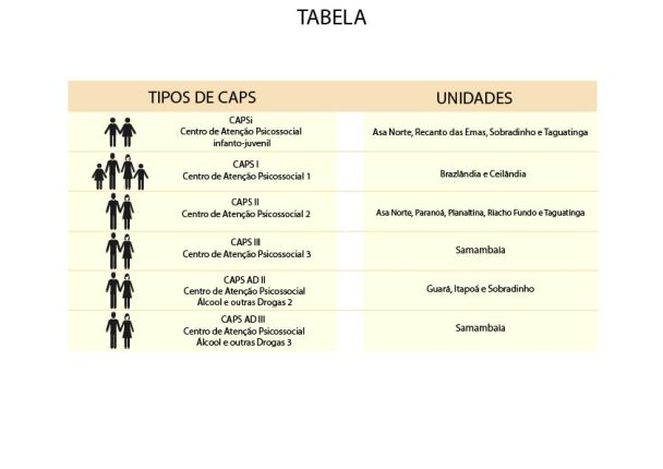 Saúde mental: Caps investem em atividades alternativas - Agência de Notícias CEUB